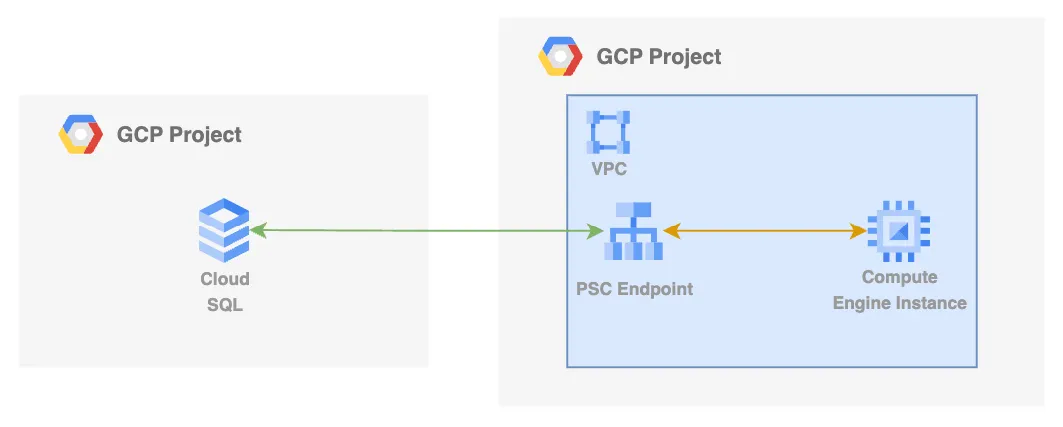 Setting Up Prometheus & Grafana for Kafka on Docker | by Oredata ...