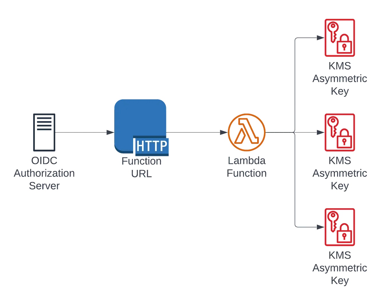 What is Benchling? | by Neena Parikh | Benchling Engineering