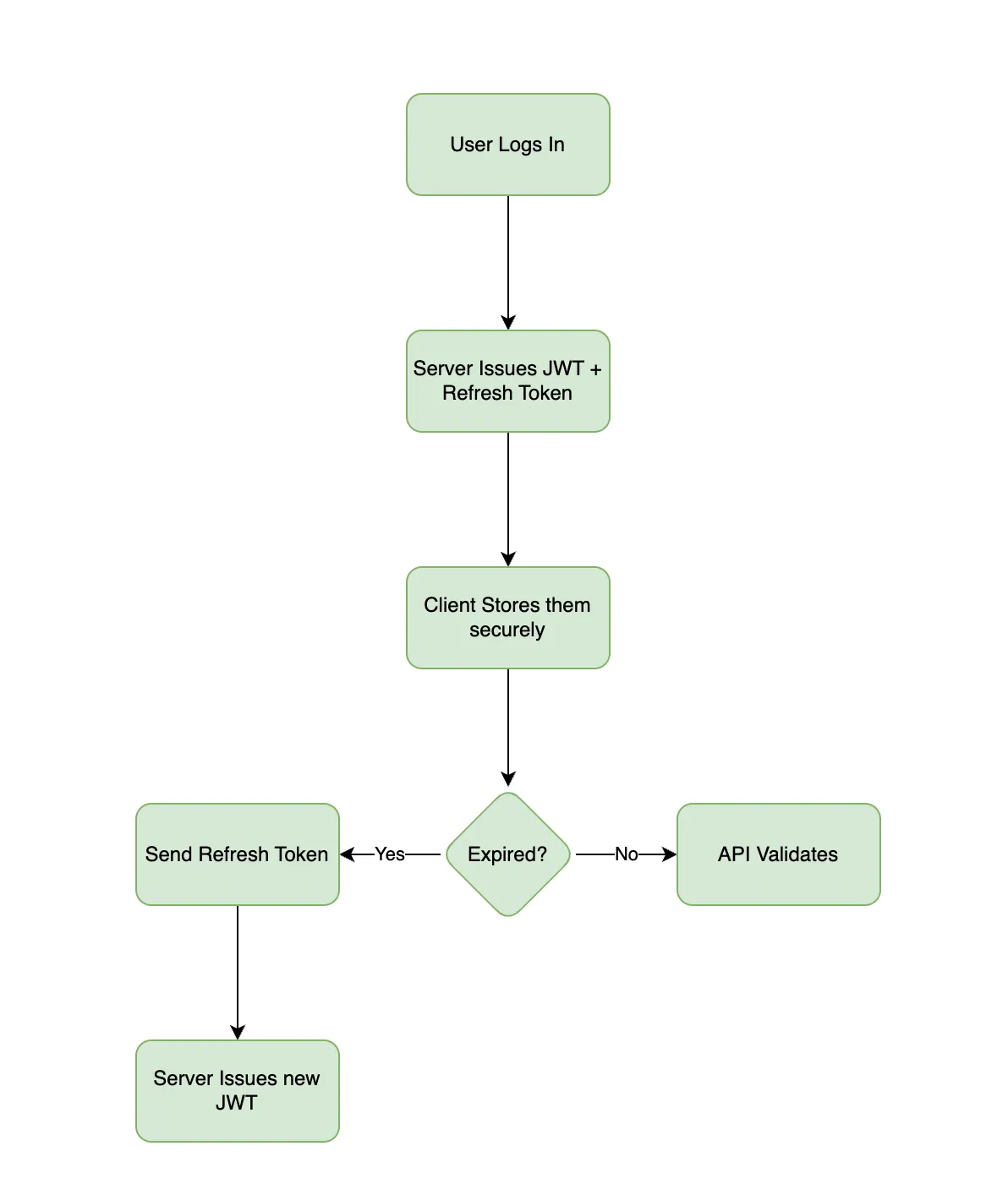 Mastering Csrf Protection In Net Using Validateantiforgerytoken And 7478