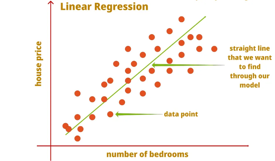 Understanding the Bias-Variance Tradeoff in Machine Learning | by ...