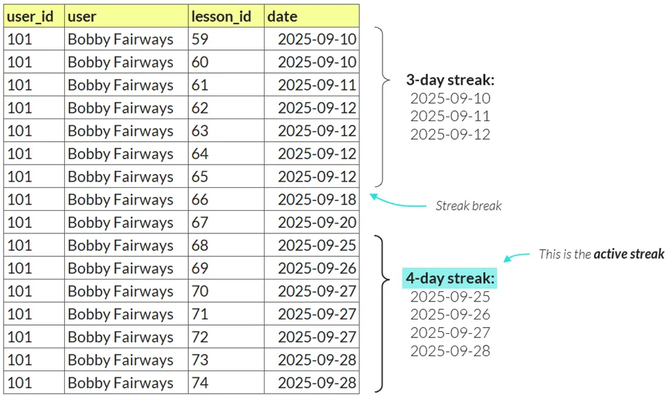 The 3–30–300 Rule That Changed The Way I Build Dashboards | by Md ...
