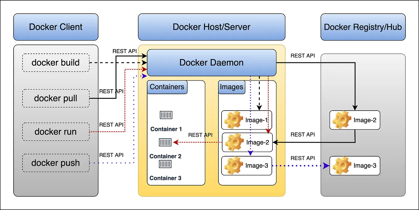 Java 8 — Optional — Why and When to Use them? | by Vikram Gupta | Javarevisited | Medium