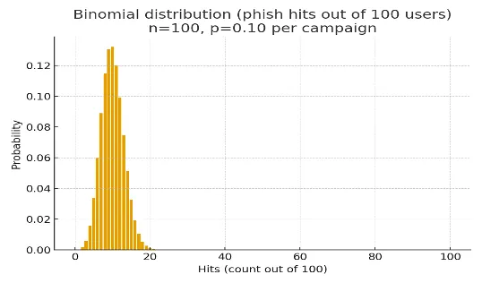 Why Cyber Security Metrics Are Random — and How Probability Makes Them ...