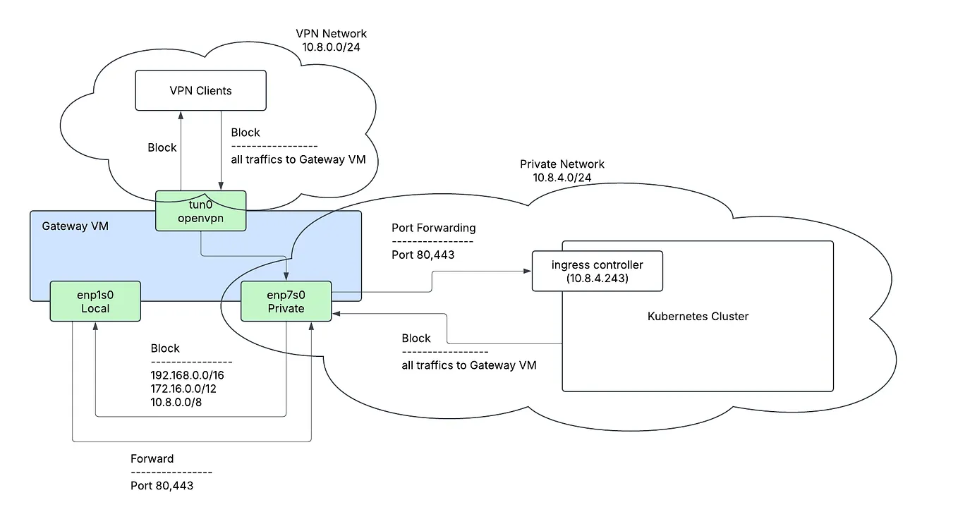 Kubernetes Cluster And Adding A Windows Worker Node By Lubomir Tobek 5261