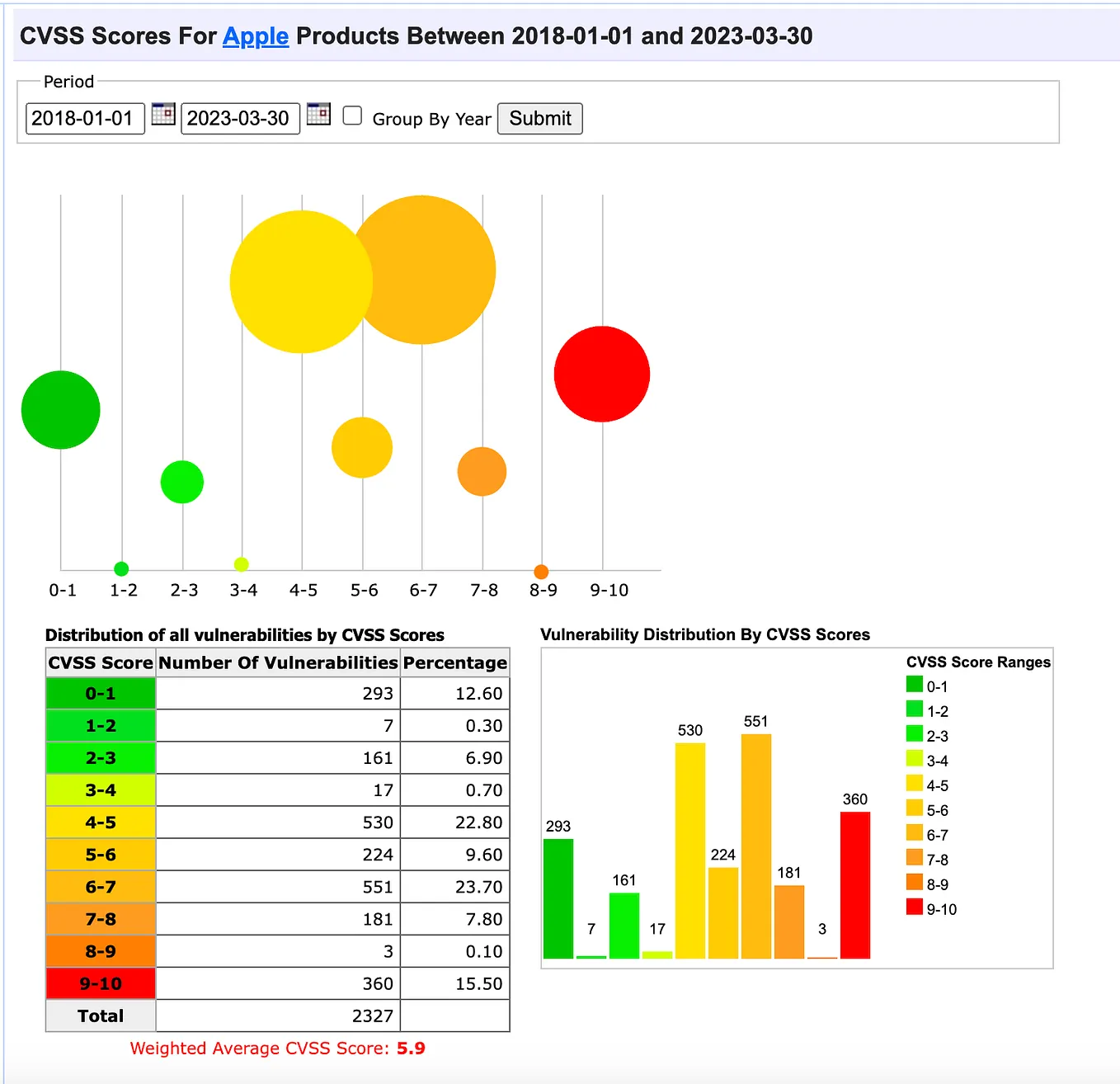 Solving “Unauthorized” Issue in IntelliJ: AWS CodeArtifact and Gradle Configuration | by Roberto ...