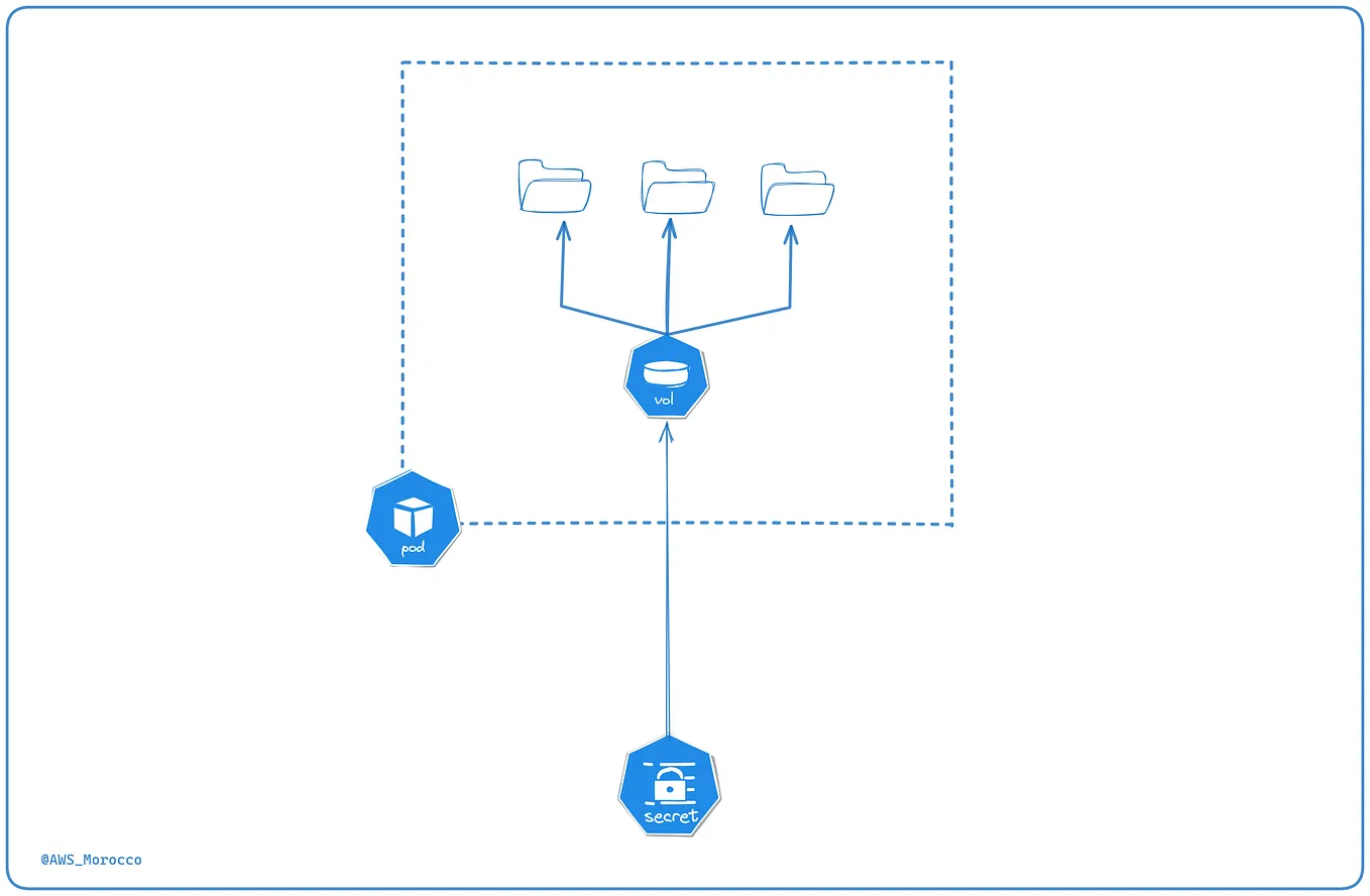 Deploying an OpenTelemetry-Native LGTM Stack on Kubernetes | by Zakaria ...