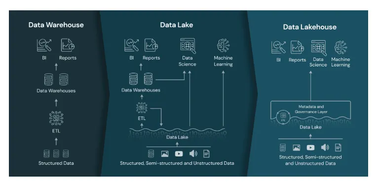 Teradata to Databricks Migration Part 1: Understanding BTEQ Scripts and Designing AI-Powered ...