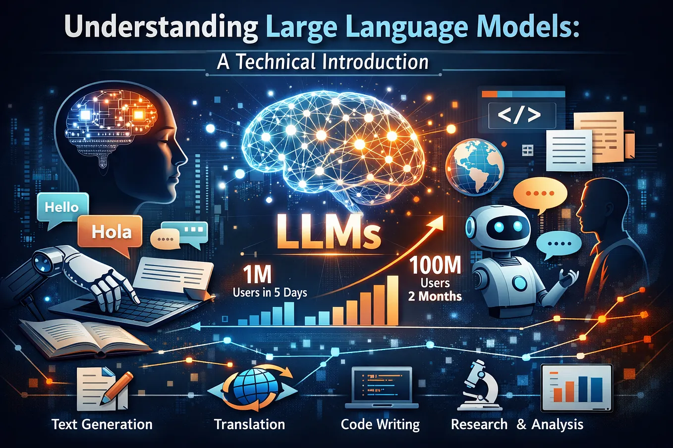 Tokens And Embeddings: The Foundation of Language Models. | by Lokesh ...
