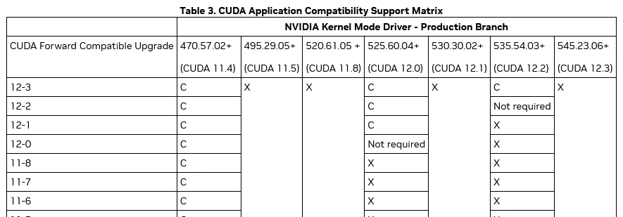 AWS CLI v2 by Examples: Creating and Managing Amazon ECS Task Definitions with JSON | by MB20261 ...