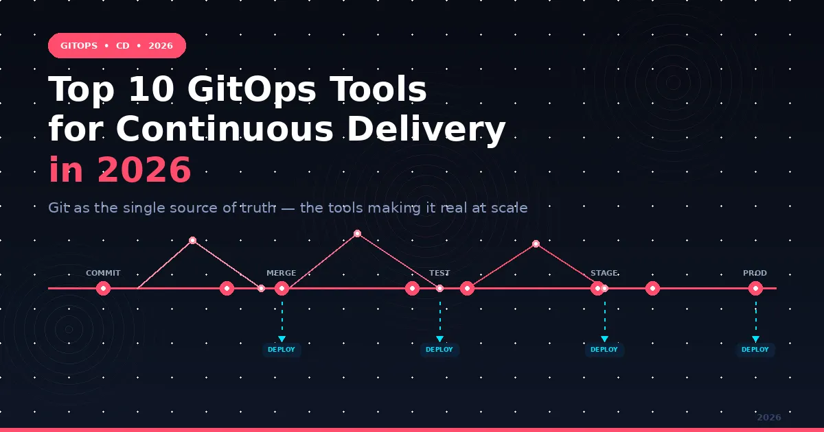 End-to-End Azure VM Monitoring Using Log Analytics, KQL, and Git Bash ...
