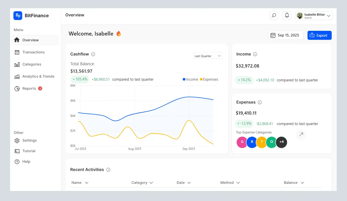 Building an Effective Date Table with DimDate for KPI Measurement and ...