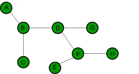 Memcache: Optimizing Application Performance with Distributed In-memory ...