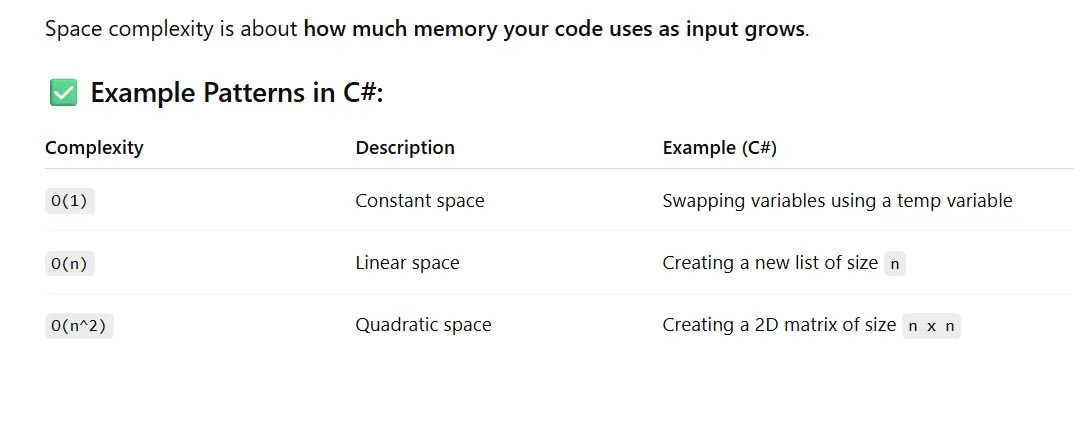 Coding Example for .NET Core built-in support for logging. | by Mohammad Shariq Misbahi | Medium