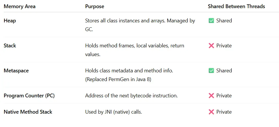 Streams and Parallel Streams in Java 8: Simplifying Parallelism Through Functional Programming ...
