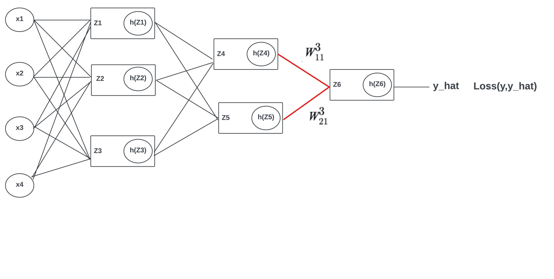 The most insightful stories about Backpropagation - Medium