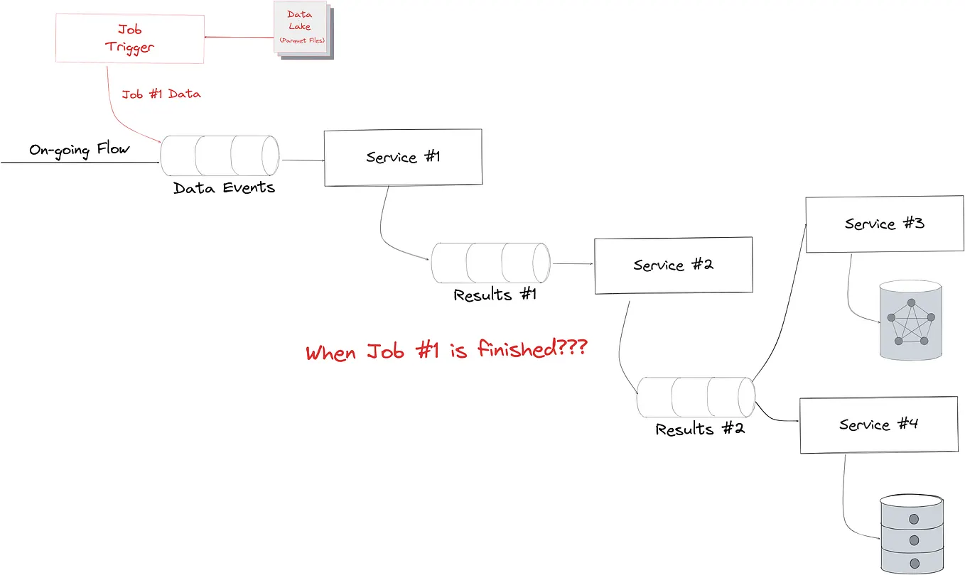The hidden cross AZ cost: how we reduced AWS Data Transfer cost by 80% ...