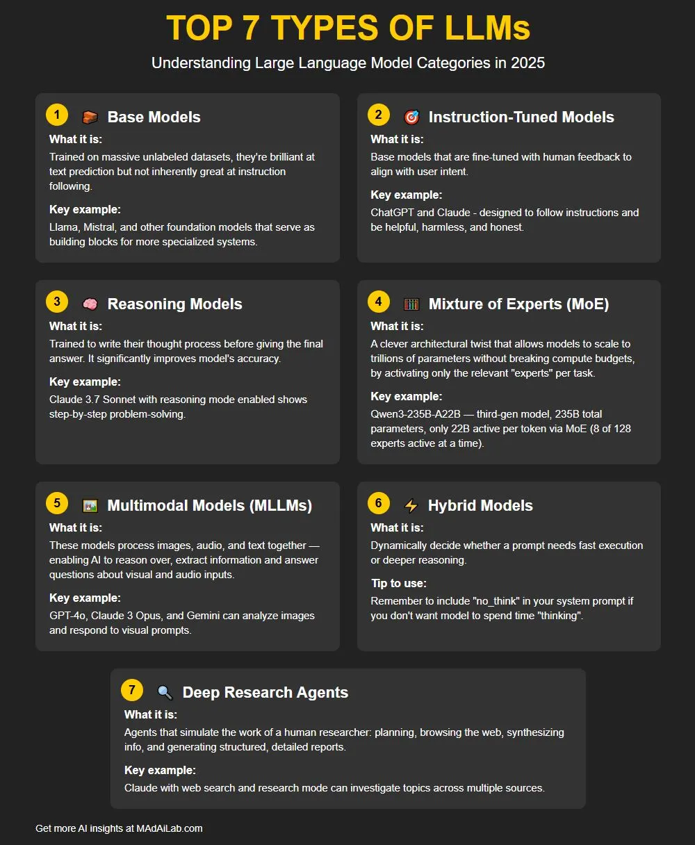 Understanding the Transformer Architecture in LLM | by Asad Ali | Medium