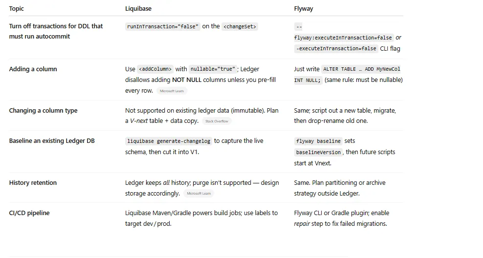 How to Create SQL Server User and Password Within Docker Container | by David Wright | Medium