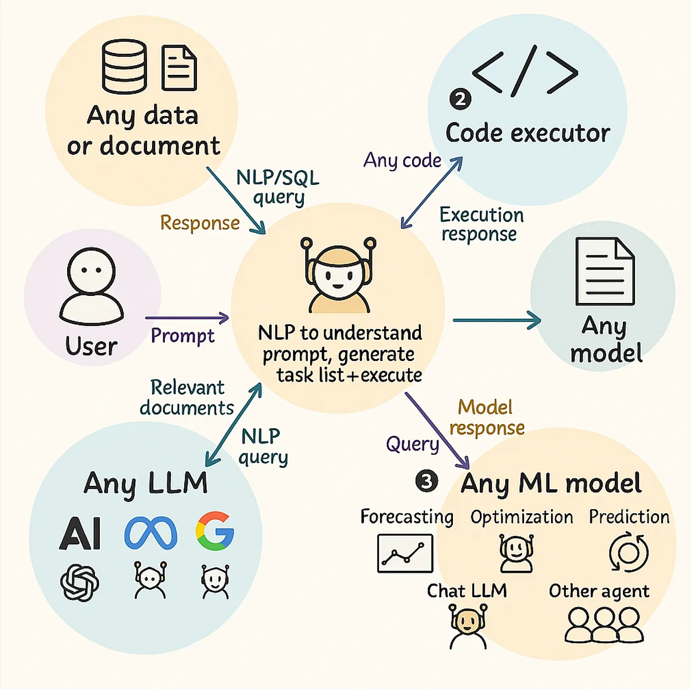 Azure DevOps Pipeline YAML Guide. Basic Structure | by Manu Francis ...