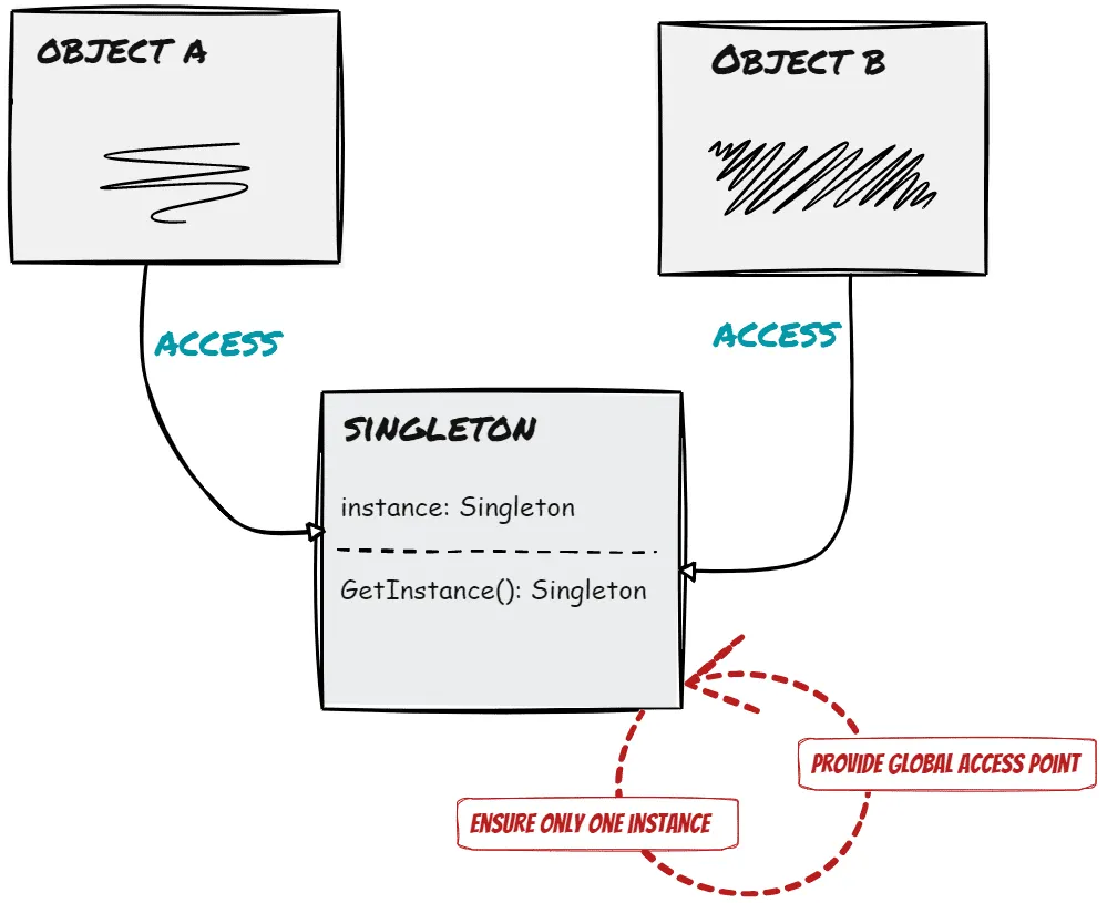 Understanding the Facade Design Pattern: Simplifying Complex Systems | by Dinidu Sachintha | Medium