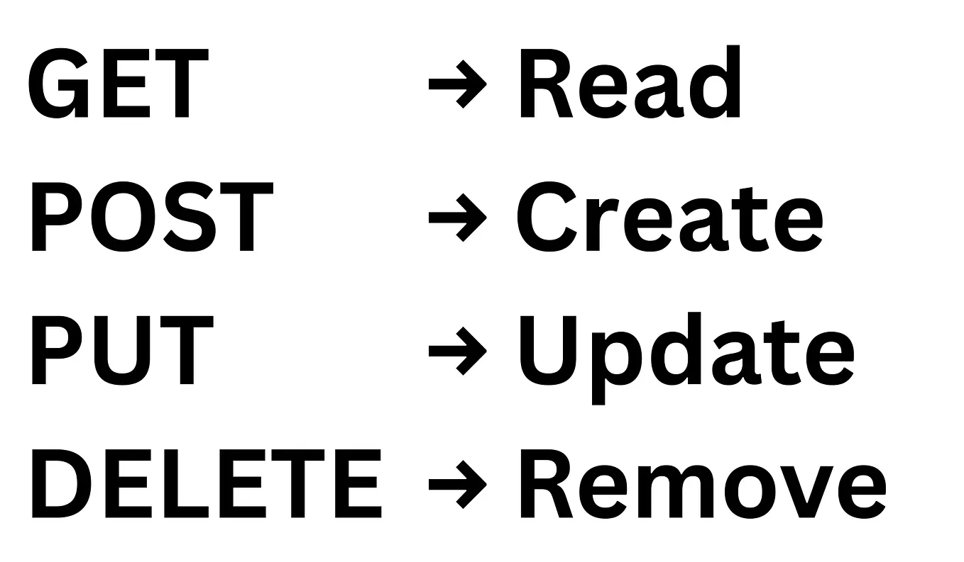 Reliability & Fault Tolerance in System Design: Why Systems Must Expect ...