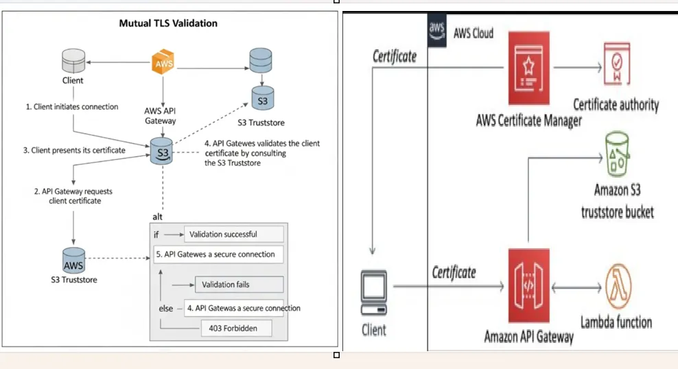 How to Build Multi-Agent AI Systems Using Amazon Bedrock with RAG & ReAct -Debugging Agent ...