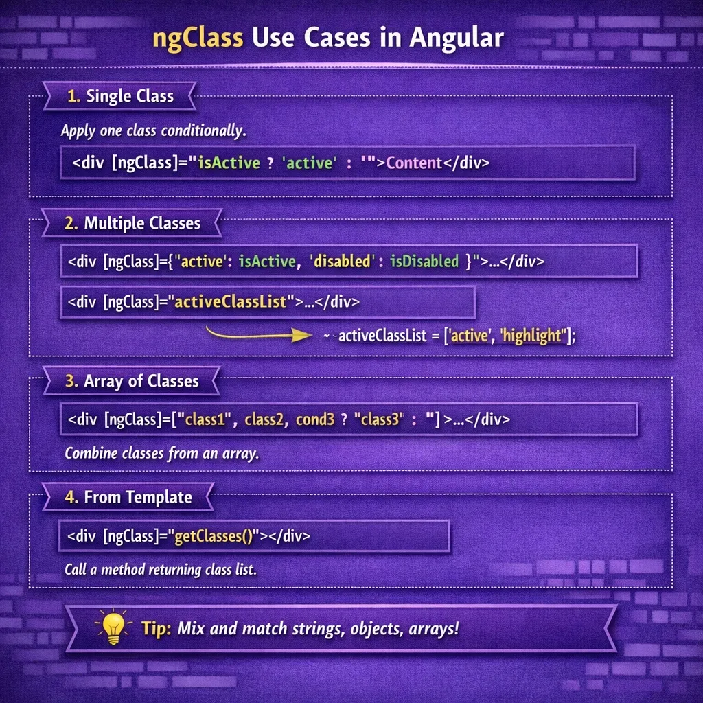 Angular 17: Build a Modal with ngx-bootstrap | by Chisomnnennachukwuma ...