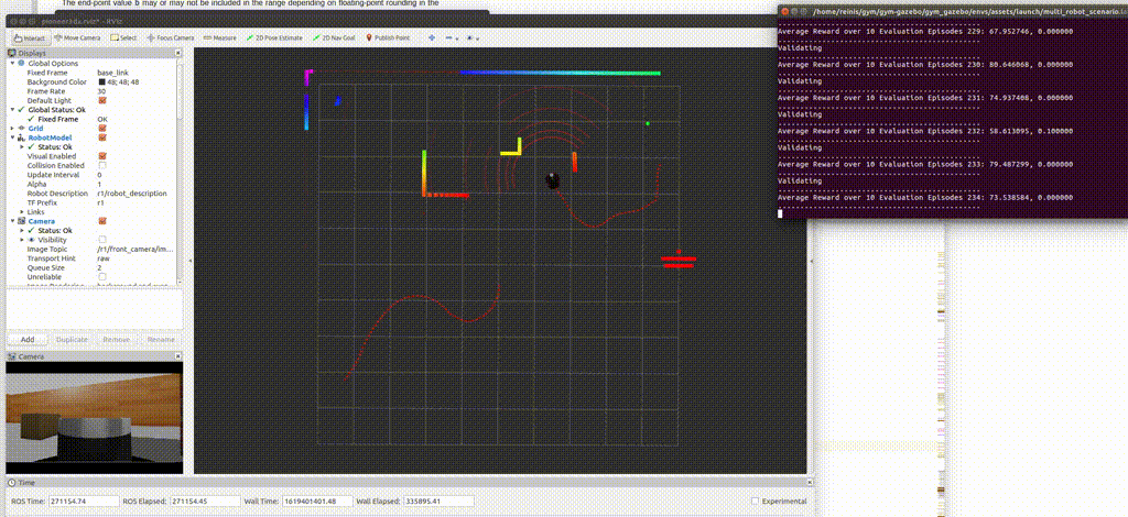 Deep Reinforcement Learning in Mobile Robot Navigation Tutorial — Part4 ...
