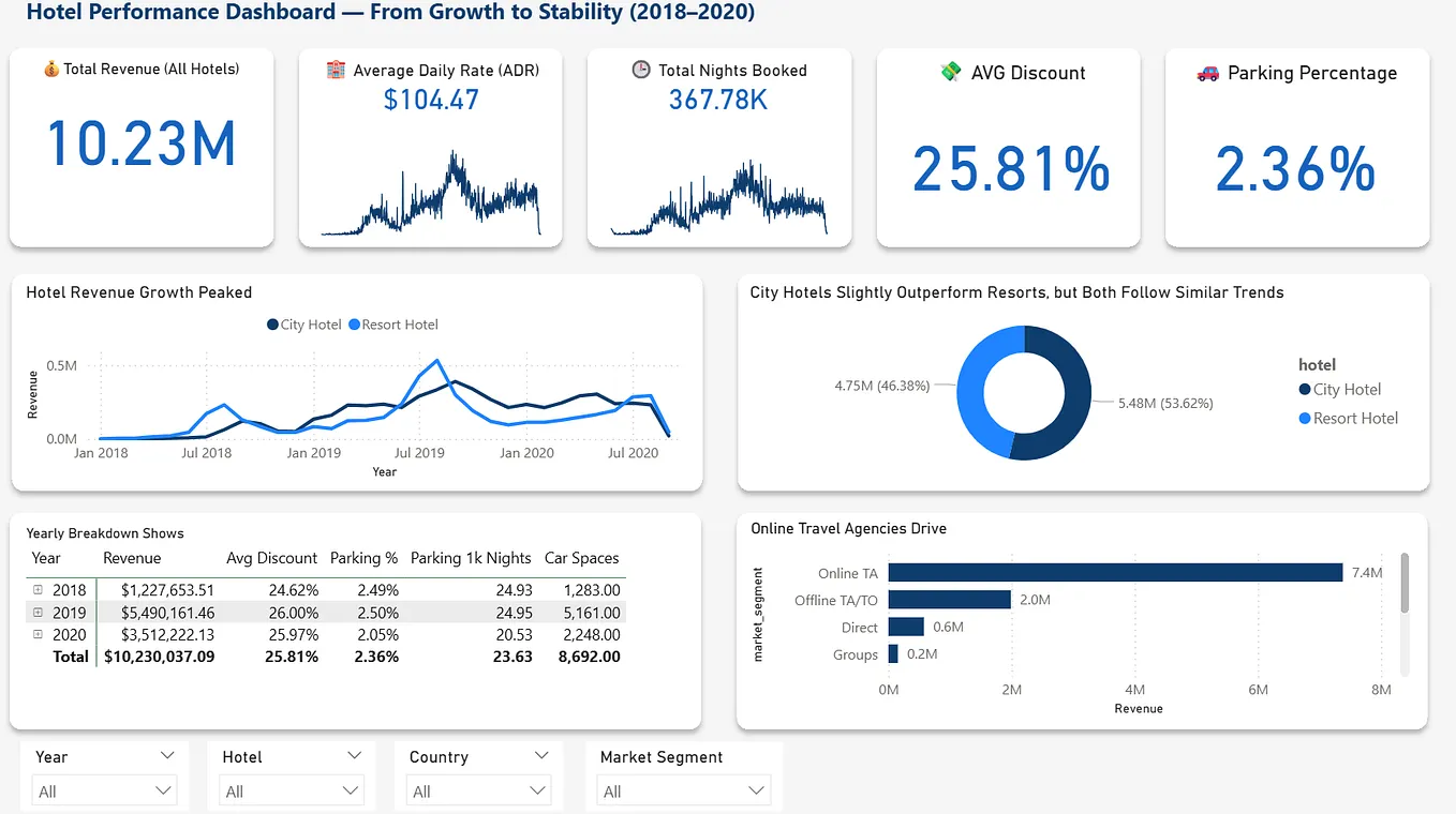 AdventureWorks Sales Report, End-to-end Data Analysis Project with ETL ...