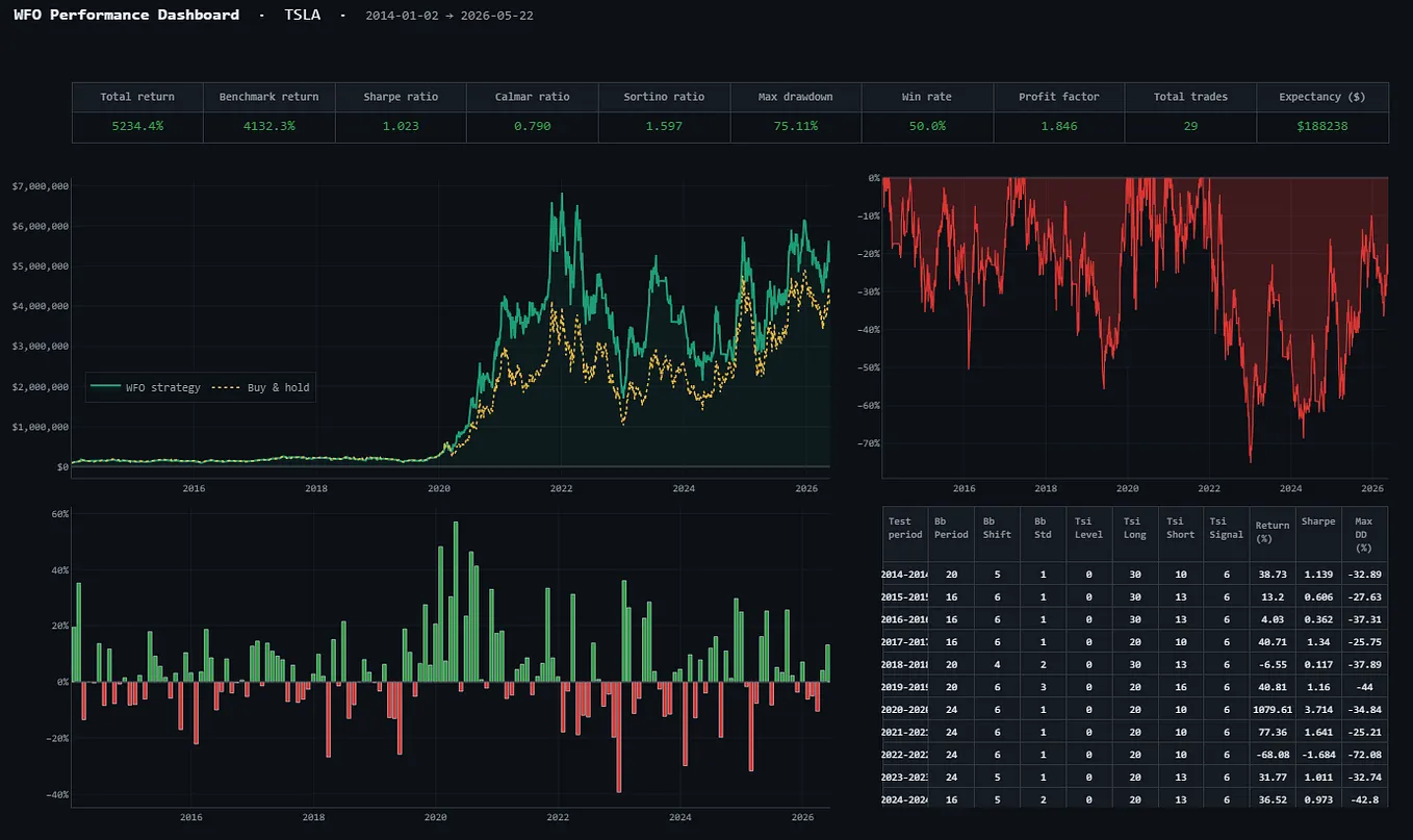 How to Build Consistency in Trading: A Step-by-Step Framework | by Jay ...
