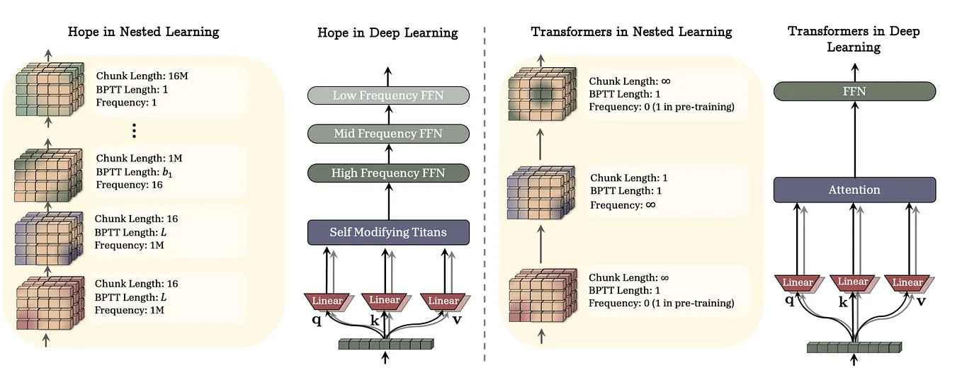 Which LLM is used to generate embeddings? Can we controll which LLM to ...