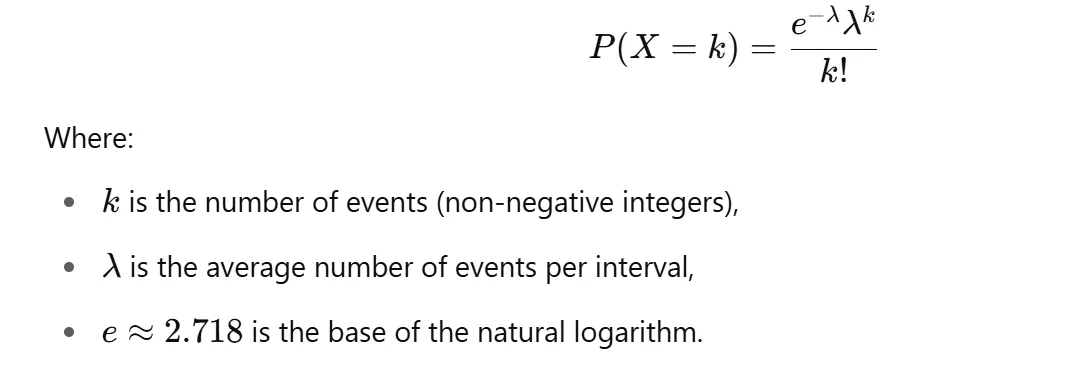 Thompson Sampling — Python Implementation | by Ashish Ranjan Karn | Medium