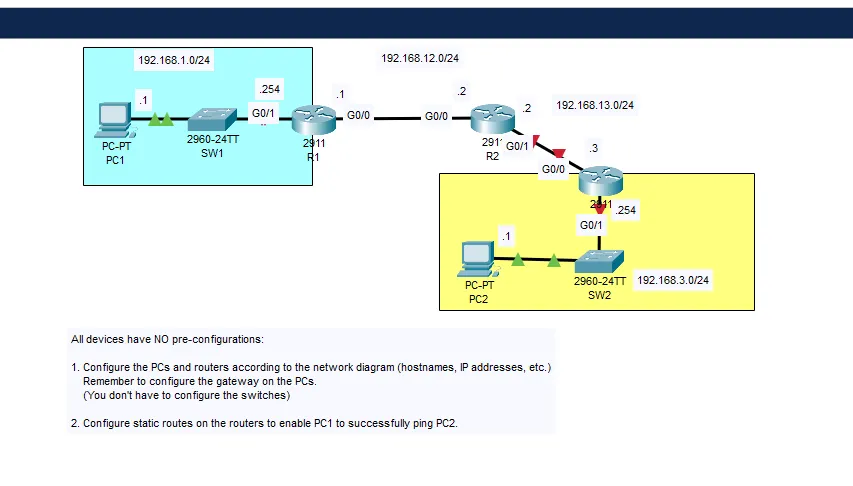 CCNA Prep Packet Tracer Lab 7: Troubleshooting Static Routes | by Noah ...