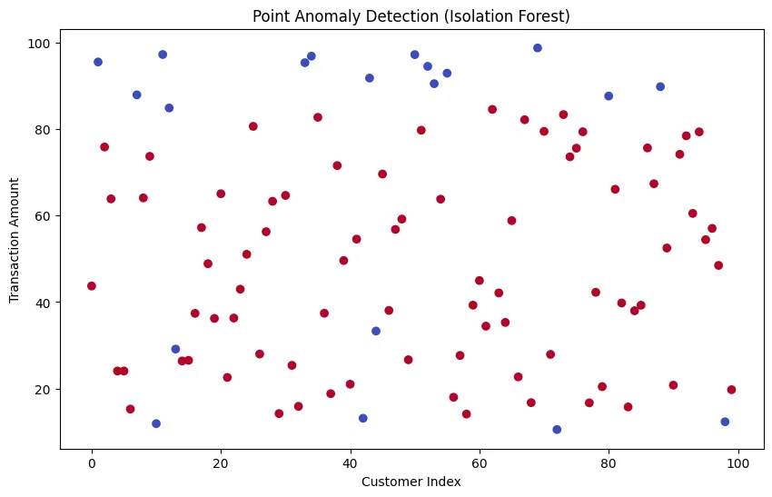 Time Series Forecasting using fbProphet with Worked Examples | by ...