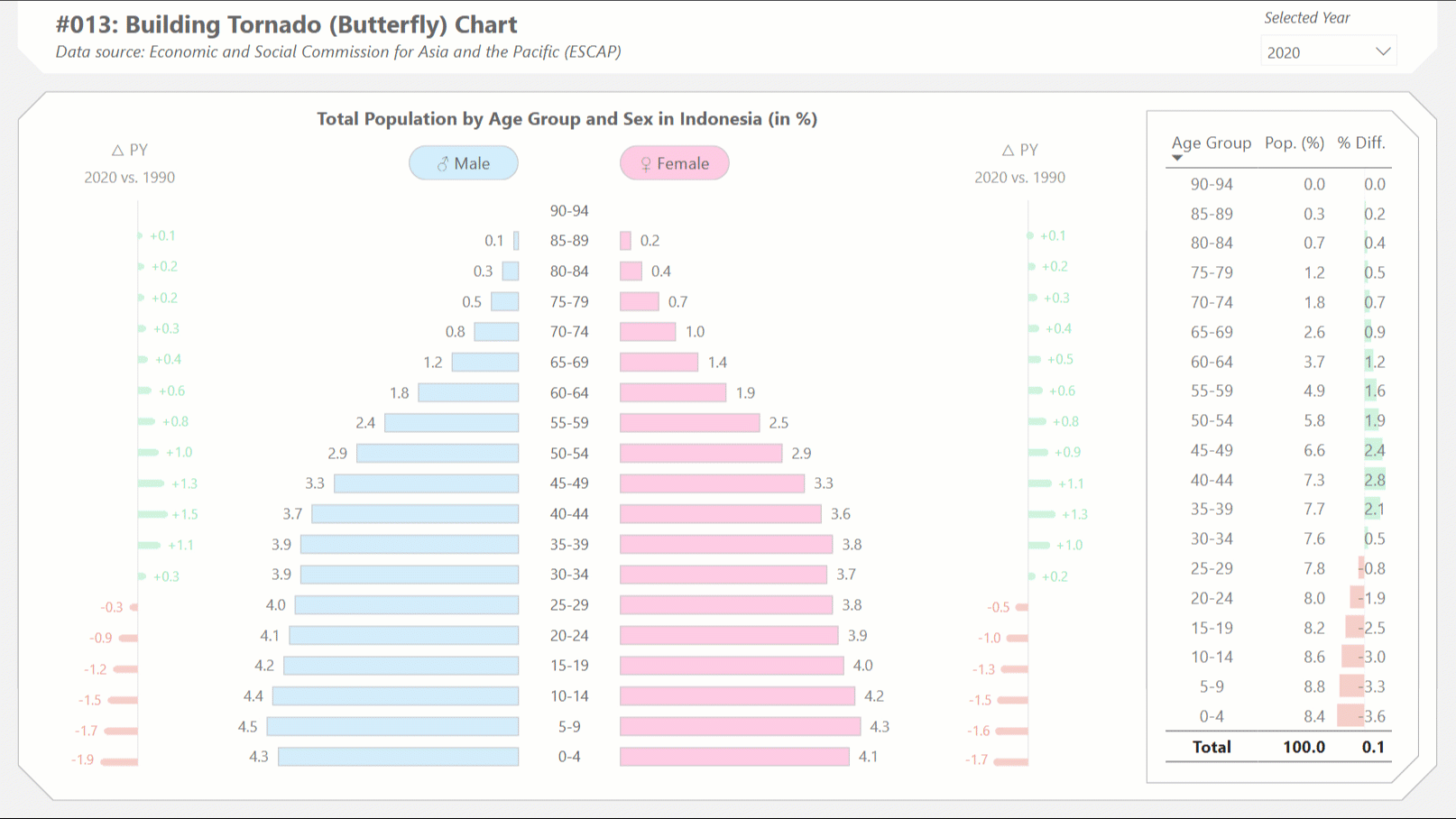 Choosing the ideal KPI Card in Power BI | by Alex Kolokolov | Make Your ...