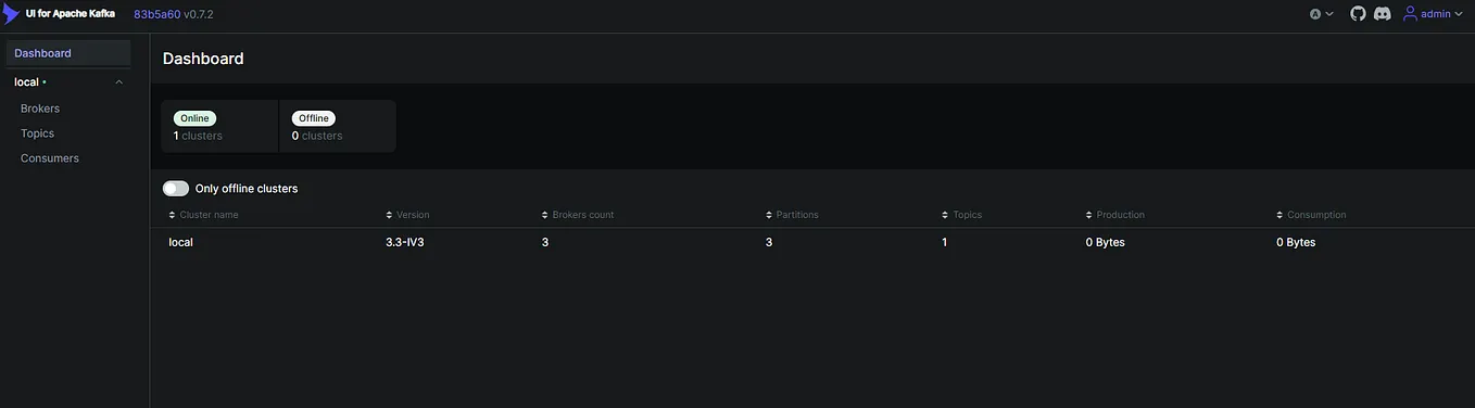 Apache Kafka CLI commands cheat sheet | by Tim van Baarsen | Medium