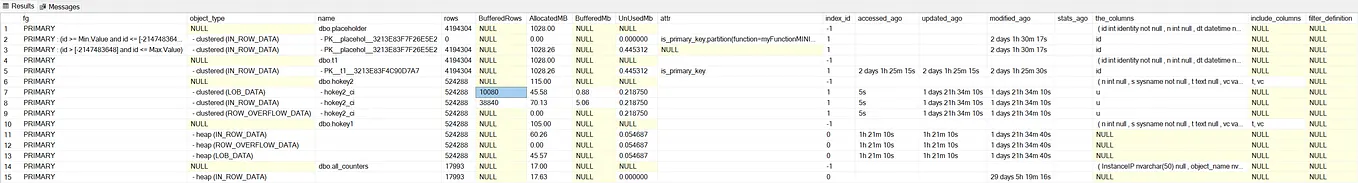 SQL Server - What’s in the Buffer Cache? | by Julien Crawford | Medium
