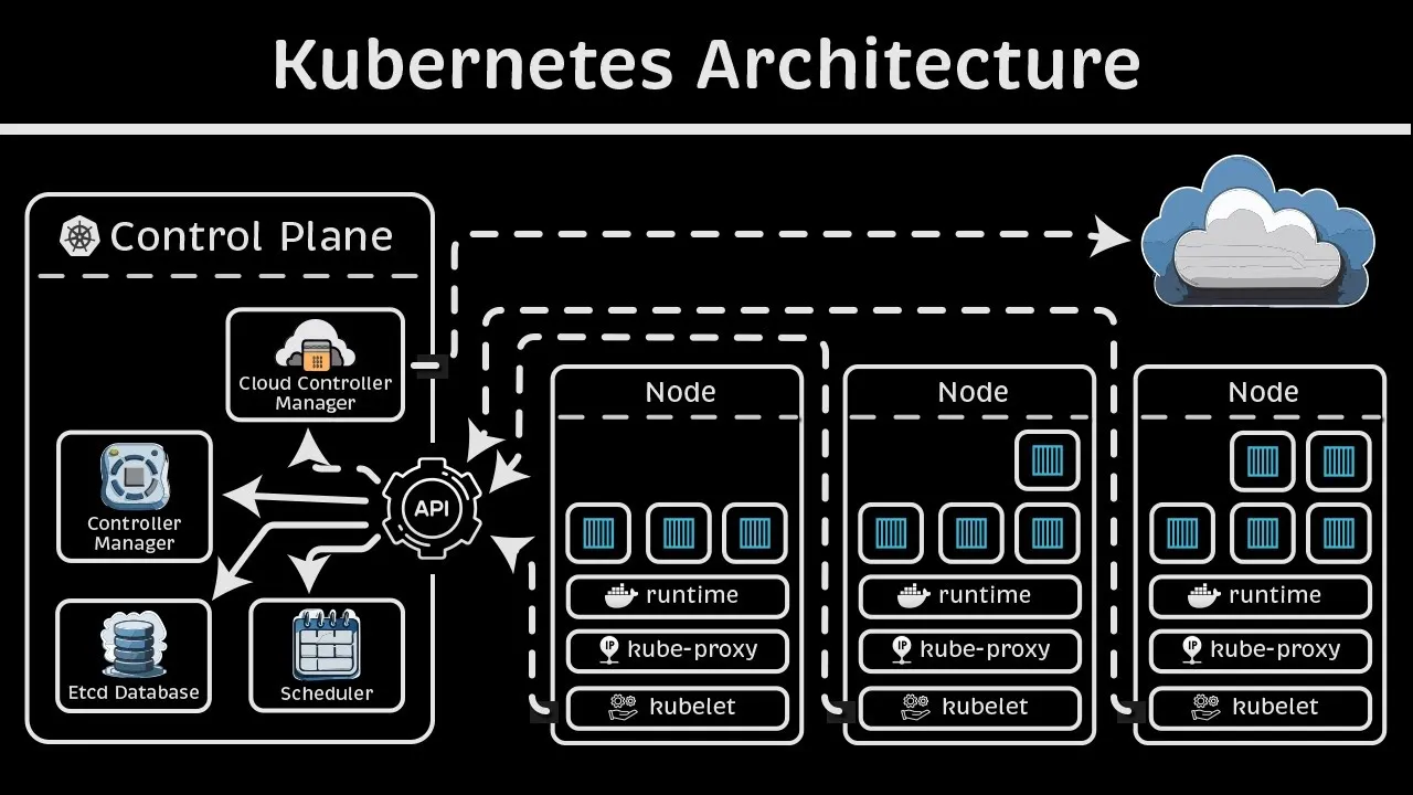 Understanding Application Architecture: Types, Functions, and How They Work | by Mozahidul Islam ...