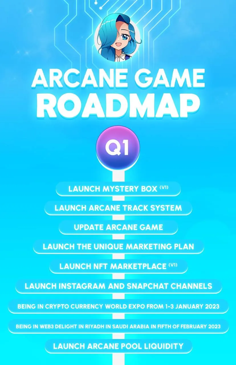 Introduction Into Arcane Token Ecosystem | by ARCANE TOKEN | Medium