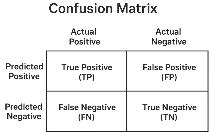 Predicting Titanic Survival — A Complete Walk-through using Logistic ...