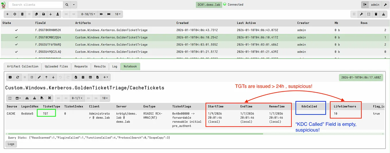 Threat Hunting via Autonomous System Numbers (ASN) | by Sergio Albea | Detect FYI