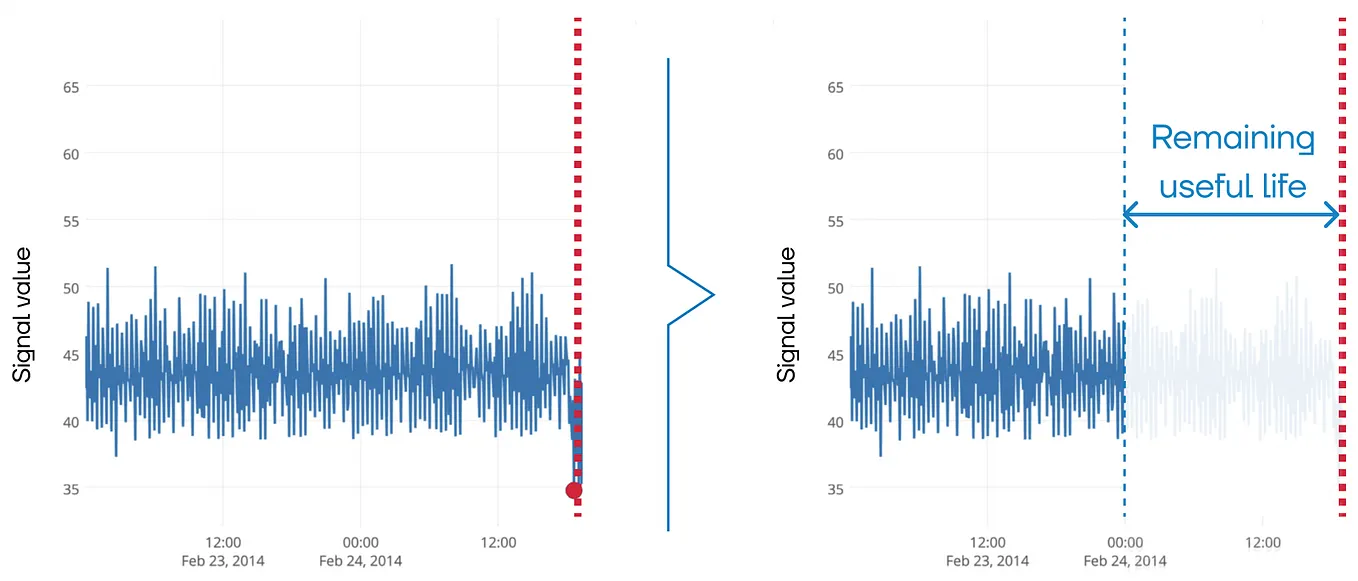 A list of python packages for time series analysis | by Iurii Katser ...
