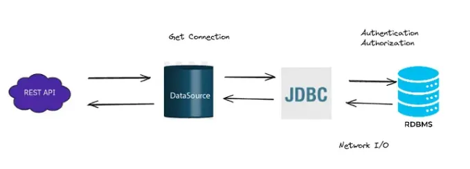 Postgres Deployment With Cloudnativepg By Daegon Kim Dev Genius 1361