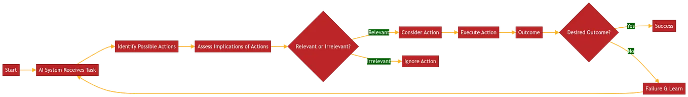 Binance WebSocket Connections with Python | JaX | Medium