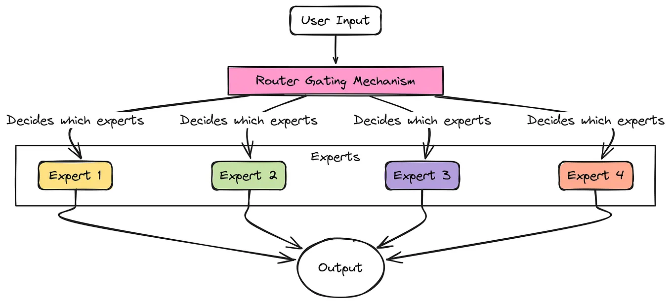 The most insightful stories about Python - Medium