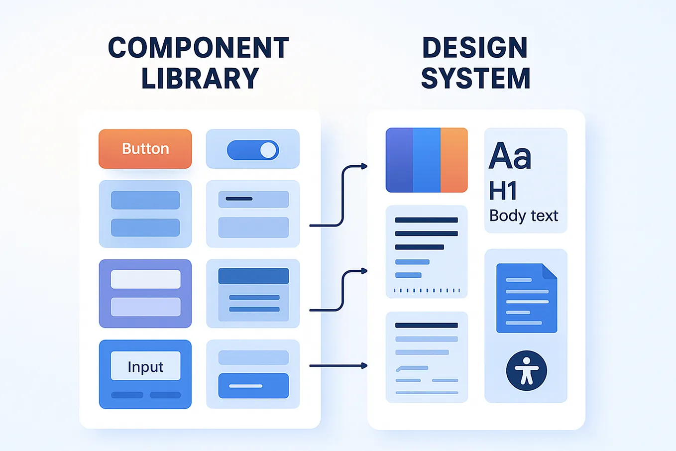 Let's Mastering token naming in your design system | Bootcamp