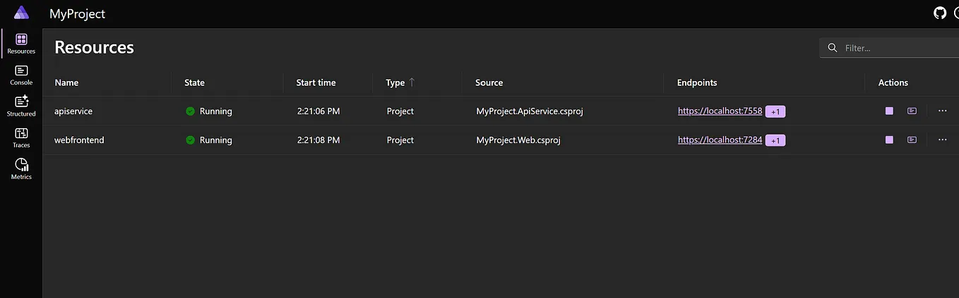 GUID vs UUID vs ULID: Understanding Unique Identifiers | by Ronaldo ...
