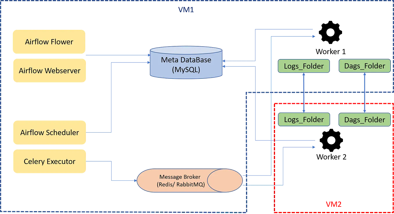 Deploy Python Script to Azure Functions App | by Kuan-Chih Wang | Medium