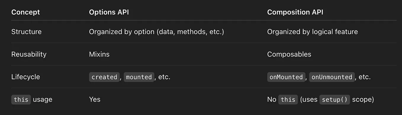 Unit Testing Vue 3 Components With Vitest And Testing Library Part 1 1717