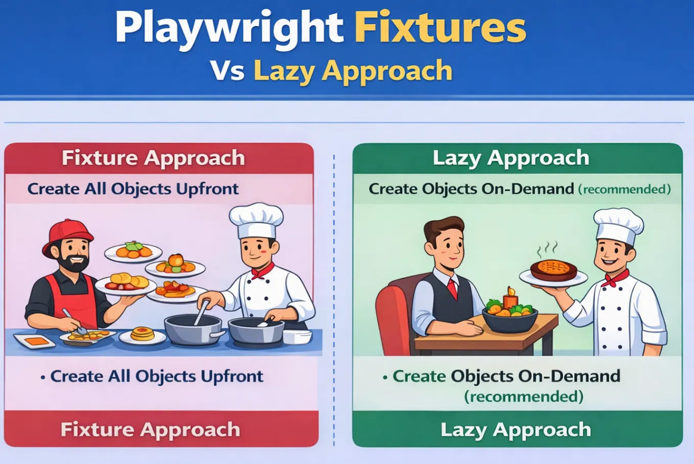 Step-by-Step End-to-End Automation Using Microsoft Playwright CLI | by ...